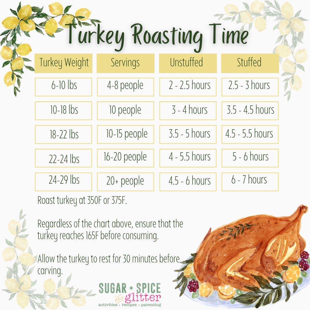 Easiest Ever Roast Turkey (with Video) ⋆ Sugar, Spice and Glitter